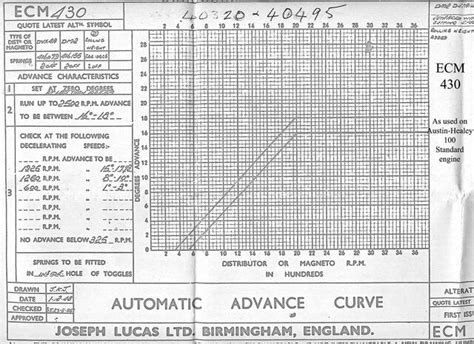 Distributor Advance Curve Stock Bn1 Engine The 100 Forum The Austin Healey Experience