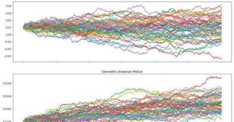 Path Quantlib Python Simulating Paths For 1 D Stochastic Processes