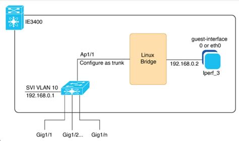 Deploying Cisco Iox Applications Cisco Catalyst Ie3400 Rugged Ie3400