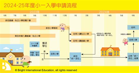 只需5分鐘 2026 2027年度 小一升學攻略大全 Bright Education