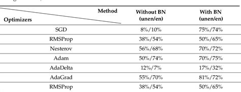 Table From Design Of Low Complexity Convolutional Neural Network