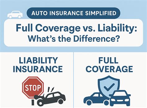 Full Coverage Vs Liability Key Differences Hibbs Insurance