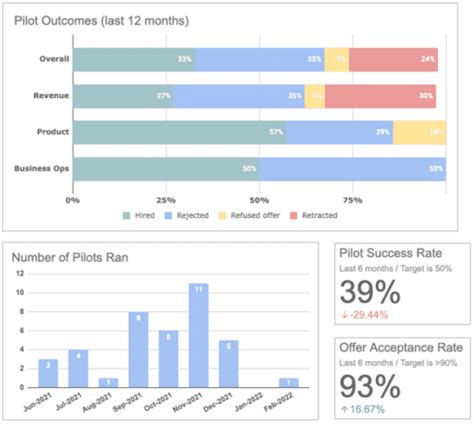 Reporting On Recruitment Asana Google Sheets Unito Case Study
