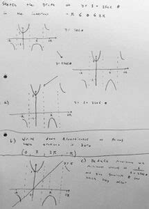 Graphing A Reciprocal Function The Math Doctors