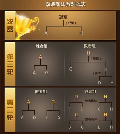16人双败淘汰制对阵图 16个队赛对阵图 16人赛赛制对阵图 大山谷图库