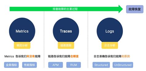 segmentfault 浅谈系统稳定性与高可用保障的几种思路 个人文章 segmentfault 思否