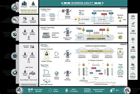 Safe® Agile Product Management 善捷号