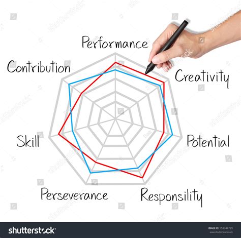 Business Hand Writing Comparison Attribute Evaluation Foto Stock