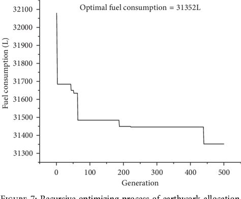 Figure 1 From Multidepot Two Echelon Vehicle Routing Problem For Earthwork Allocation