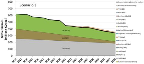 Sustainability Special Issue Creating Benefits Through Life Cycle