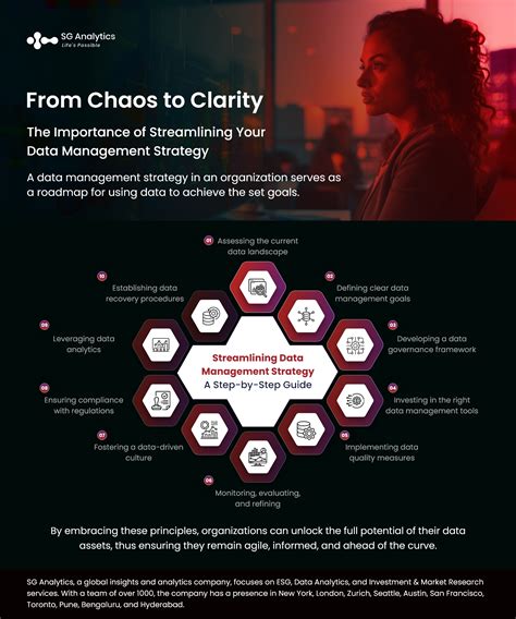 the importance of streamlining your data management strategy