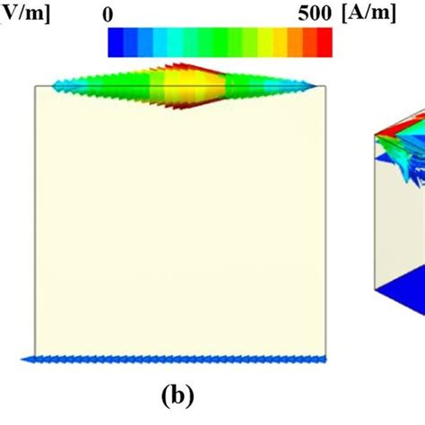 Simulated Electric Field Magnitude At 24 Ghz B Simulated Download Scientific Diagram