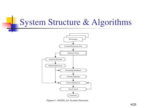 Ppt A New Multi Document Summarization System Powerpoint Presentation