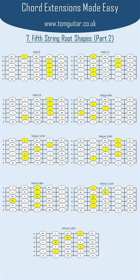 Chord Extensions Made Easy The Ultimate Guide To Any Chord In Any Key
