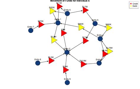Network Analysis In R Visualizing Network Dynamics