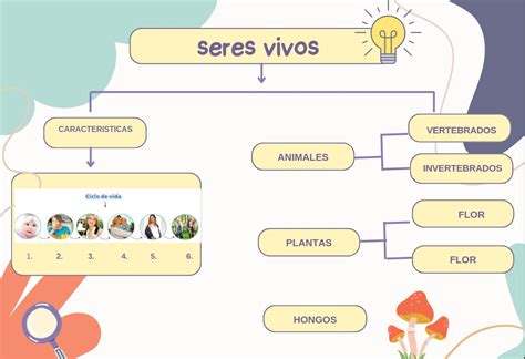 Juegos De Ciencias Juego De Mapa Mental De Los Seres Vivos Y Su