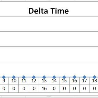 Delta Time Of Malicious Activity Download Scientific Diagram