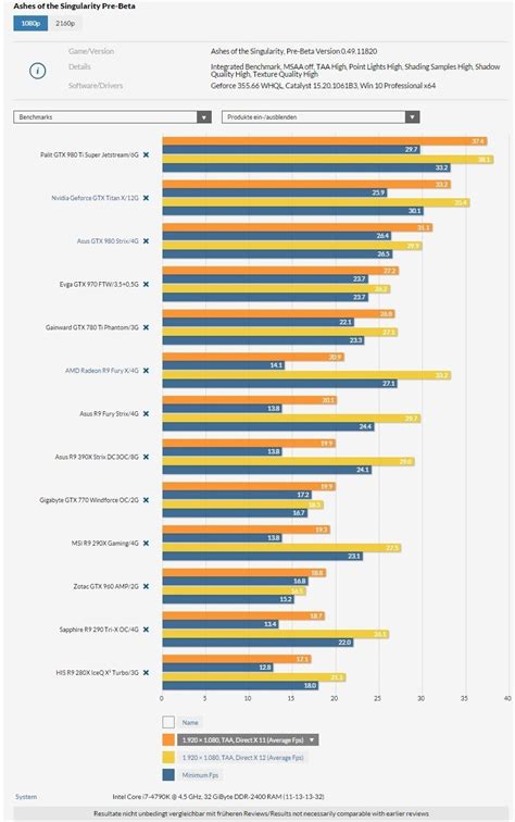 Nvidia Vs Ati The Universal Question Ramd