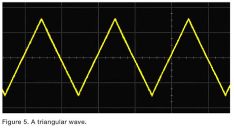 Oscilloscope Basics Used Keysight Equipment