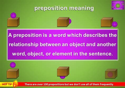 Prepositions In English Mingle Ish