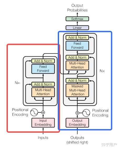 Transformer的并行到底体现在哪里? 知乎 Transformer的并行到底体现在哪里? 知乎