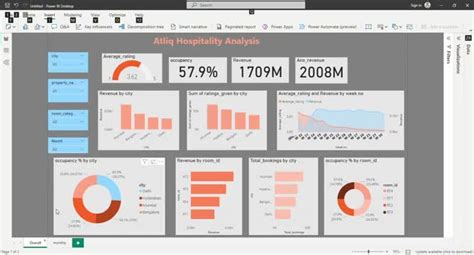 Shruti P On Linkedin Codebasicsresumeprojectchallenge Dataanalyst