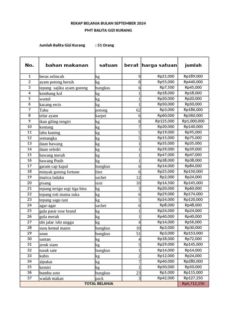 Daftar Belanja Senin Pdf