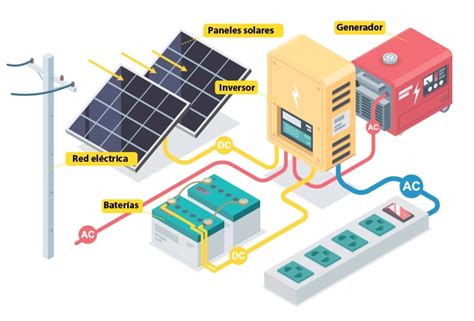 Diagrama Como Funciona Un Panel Solar Diagrama Solar Solares