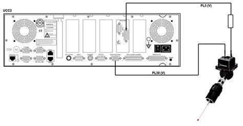 System Interconnection