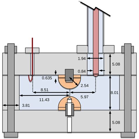 Cutaway View Of The Hprf Cavity [10] The Electrodes Rf Coupler And Download Scientific