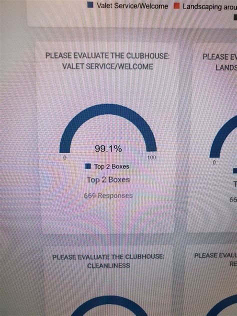 Ty Martinez On Linkedin So Proud Of My Team To See The Procedures We Put Into Place Get These Kind…