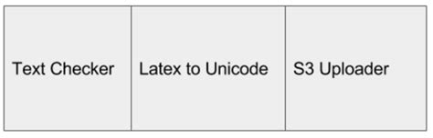 implementing the pipes and filters pattern using actors in akka for