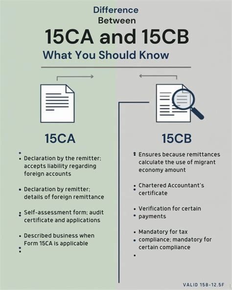 Difference Between 15ca And 15cb