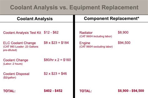 Coolant Analysis Supports Fleet Maintenance Goals Bureau Veritas