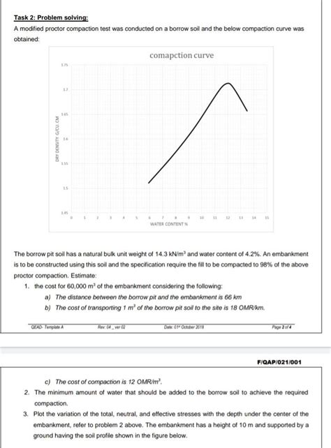 Solved Task Problem Solving A Modified Proctor Chegg