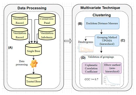 Dendrograms For Clustering In Multivariate Analysis Applications For