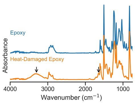 Ftir Spectroscopy And Microscopy Veryst Engineering