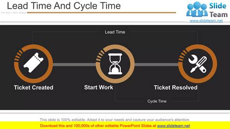 Kaizen Planning Implementing And Controlling Powerpoint Presentation Slides Pdf Business