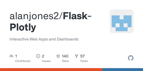 GitHub Alanjones Flask Plotly Interactive Web Apps And Dashboards