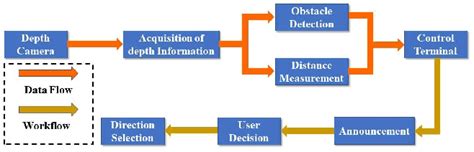 Figure 3 From Design And Optimization Of An Assistive Cane With Visual Odometry For Blind People