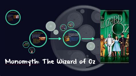 Monomyth The Wizard Of Oz By Cassidy Anderson On Prezi
