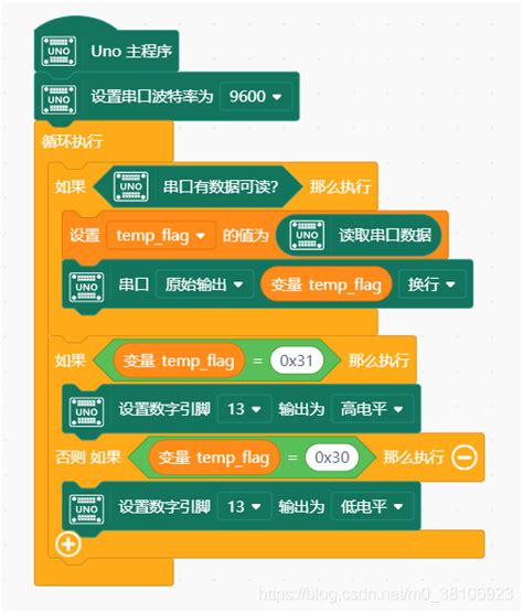 和12岁小同志搞创客开发：两个控制器之间如何实现通信？两个开发板之间uart Csdn博客