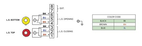 Pnp Inductive Limit Switch Box Pepperlandfuchs Sensors