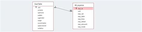Part 1 Setting Up Your Expense Approval System Skill Header