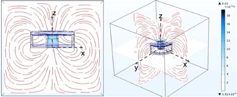 figure 5 from model free control of magnetic microrobotic swarm for on