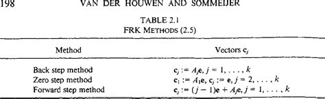 Table 21 From Fractional Runge Kutta Methods With Application To Convection Diffusion Equations