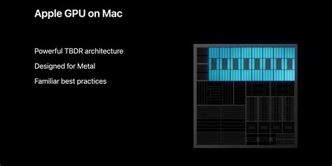 Arm Mac Graphics Performance Could Beat Discrete Gpus 9to5mac