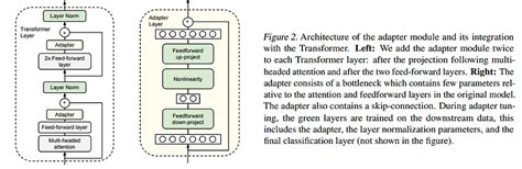 [adapter] Parameter Efficient Transfer Learning For Nlp 밤에 쓰는 편지