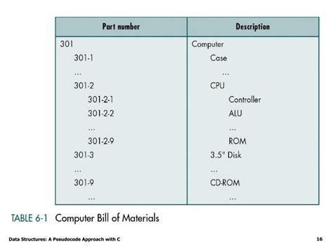 Ppt Chapter 6 Powerpoint Presentation Free Download Id549406
