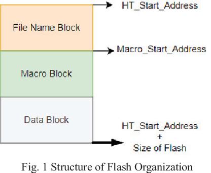Figure From Design And Implementation Of Basic Log Structured File